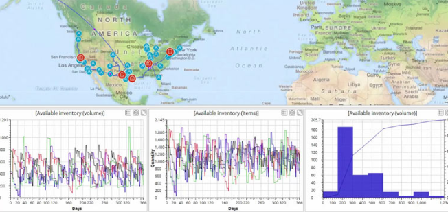 Free supply chain simulation software, anyLogistix