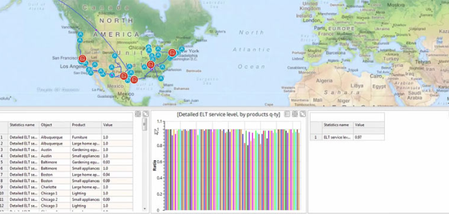 Free supply chain simulation software, anyLogistix