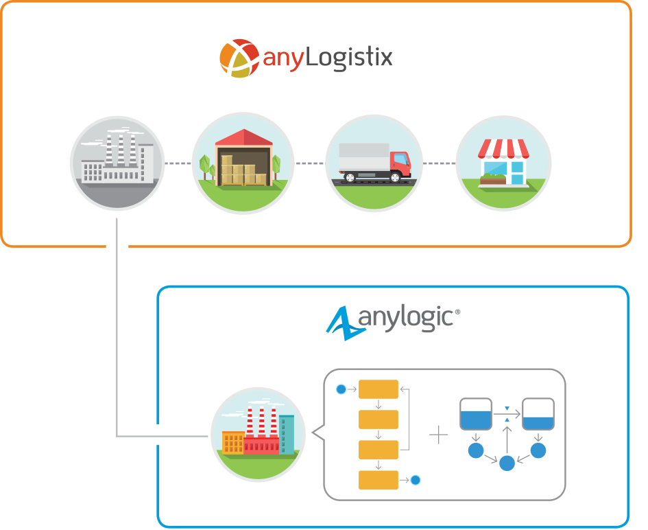 anyLogistix Technology – anyLogistix Supply Chain Optimization Software