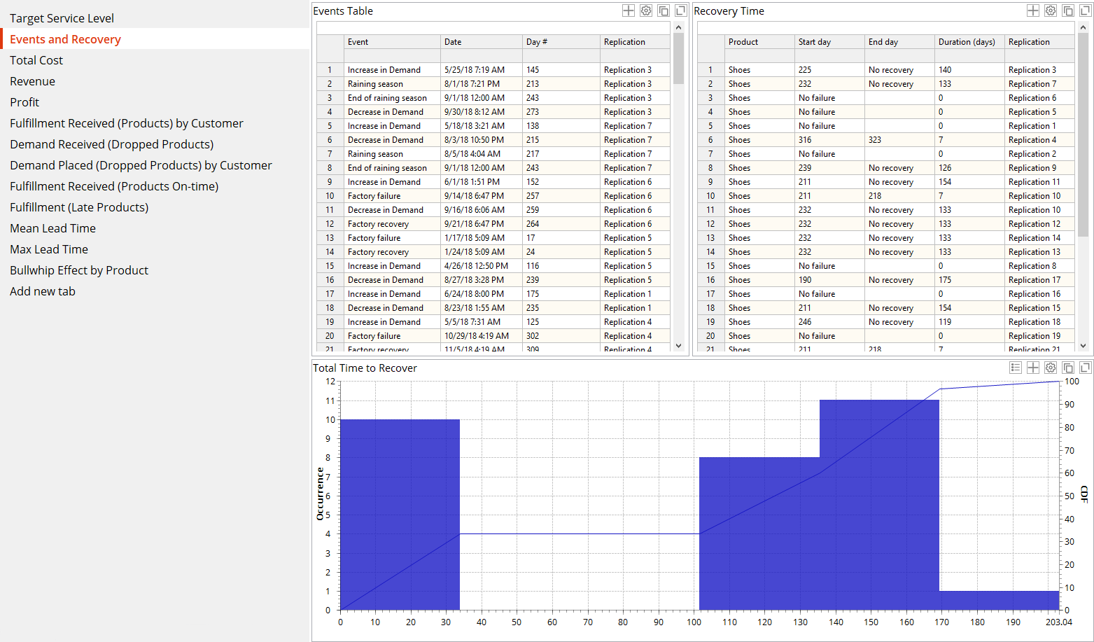 Supply Chain Risk Management Software – anyLogistix Supply Chain ...