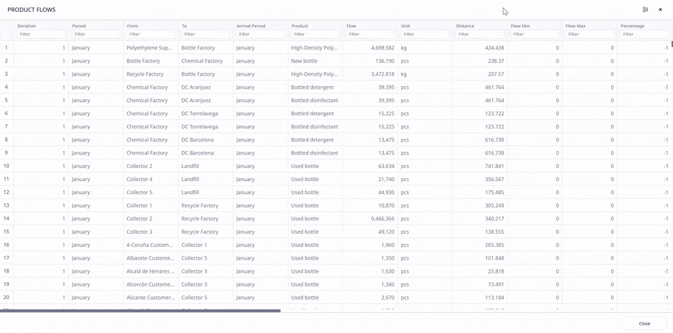 anyLogistix 3.3: KPIs, table grouping & visualization | anyLogistix